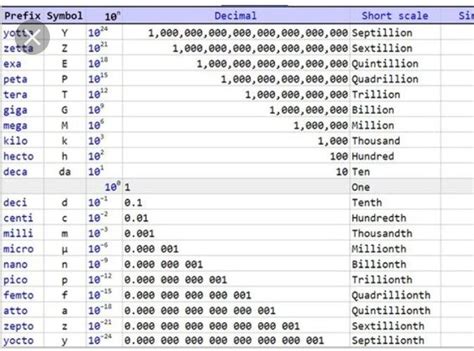 Math Resources For Learning Prefixes And Decimals