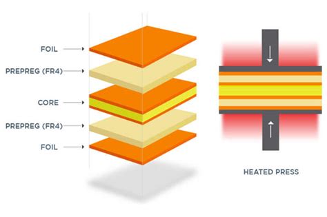 Guide To Pcb Connectors From Types To Selection Criteria Techsparks