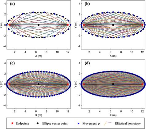 Figure 3 From An Ftsa Trajectory Elliptical Homotopy For Unmanned Vehicles Path Planning With