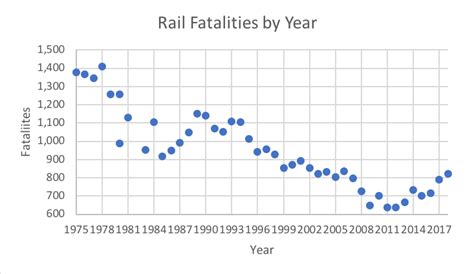 House Hearing Examines Rail Workforce Issues The Eno Center For