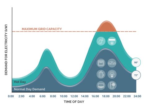 Demand Response — Enersponse About Us
