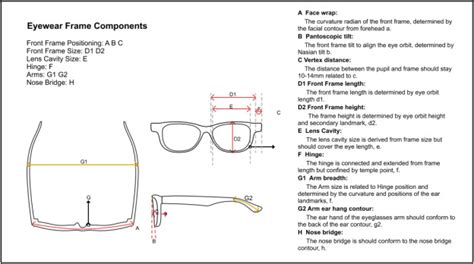 Parametric Design For Custom Fit Eyewear Frames Heliyon
