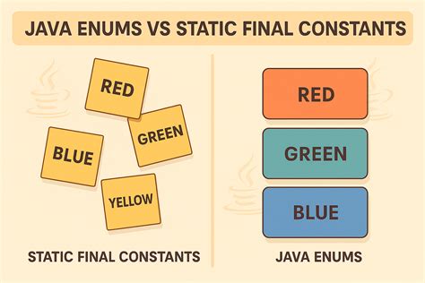 Stop Using Static Final Constants — Java Enums Exist For A Reason Most