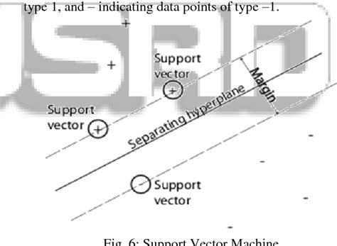 figure 6 from a review of data mining classification techniques