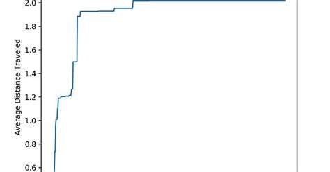 Weekly Report 5 Album On Imgur