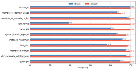 Shallowbkgc A Bert Enhanced Shallow Neural Network Model For Knowledge Graph Completion [peerj]