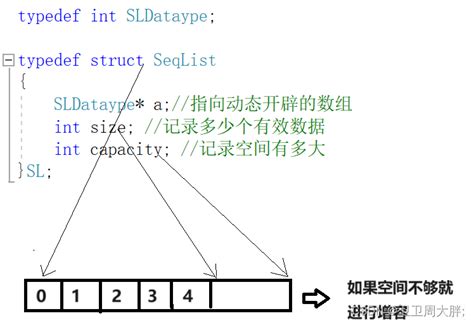 【数据结构】顺序表的学习 csdn博客