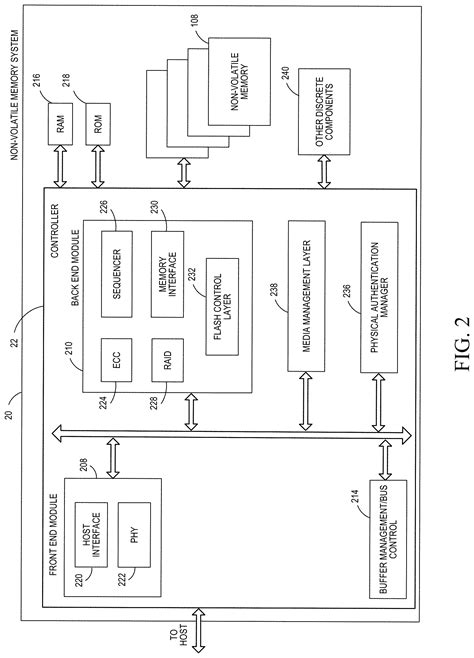 non volatile storage device with adaptive data bus inversion patent
