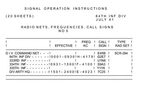 Military Radio Call Letters