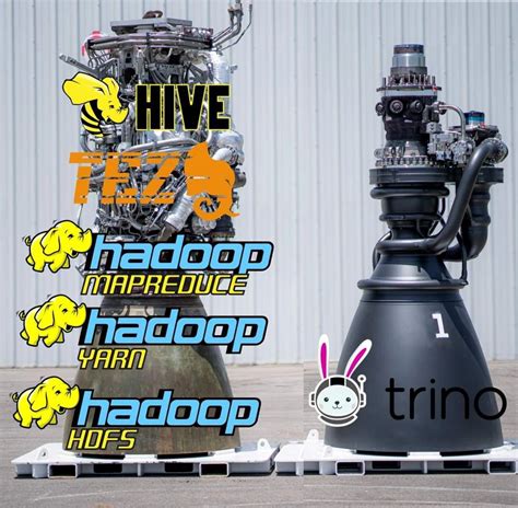 Mohd Izhar Firdaus Ismail On Linkedin Hadoop Hive Impala Trino Presto Dataengineering