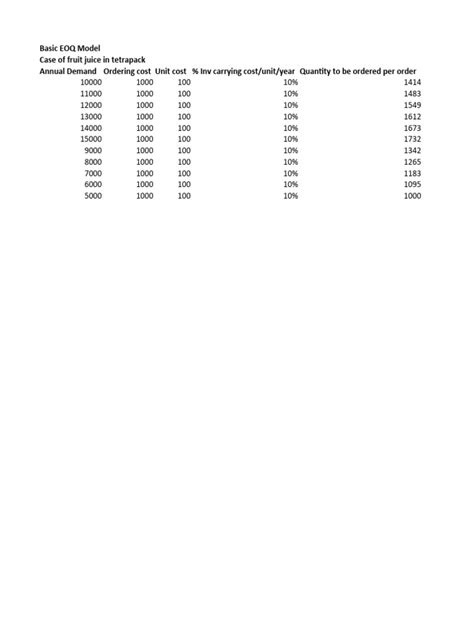 Basic Eoq Model Pdf Business Economics Inventory