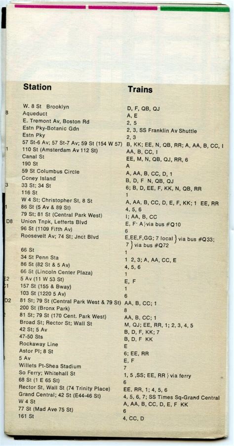 1972 Nyc York Subway Map Massimo Vignelli Moma Museum Of Modern Art