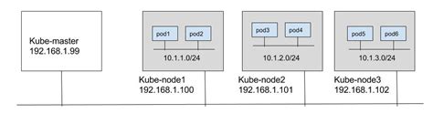 kube router