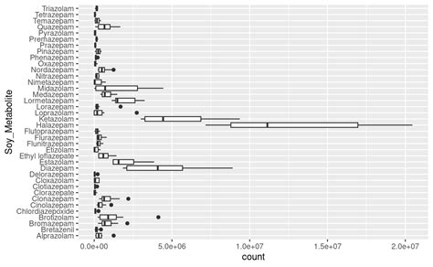S E R DS E Ch Tidy Data BioDASH