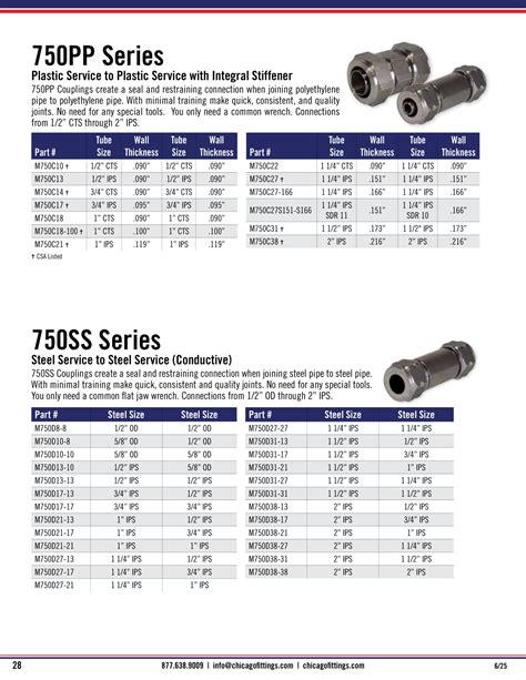 Chicago Fittings Catalog