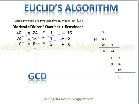 Euclids Algorithm Bubble Sort Algorithm Algorithm Positive Numbers