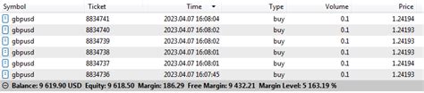 Does Increasing Leverage Result In Delayed Position Stop Out Time