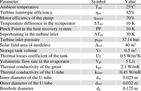 Data Of The Present Analysis In The Default Scenario Download Scientific Diagram