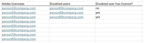 Excel Formula For Comparing 2 Columns Microsoft Qanda