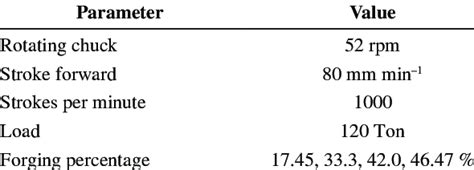Experimental Parameters In Radial Forging Download Table