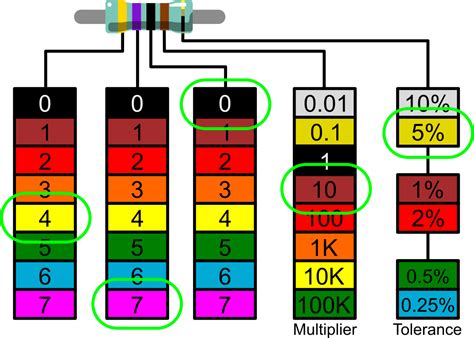 Simple Resistor Color Code Resistor Color Code Calculator For Android