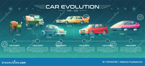 Cars Design Evolution Cartoon Vector Infographics Stock Vector