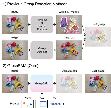 Graspsam When Segment Anything Model Meets Grasp Detection Ai