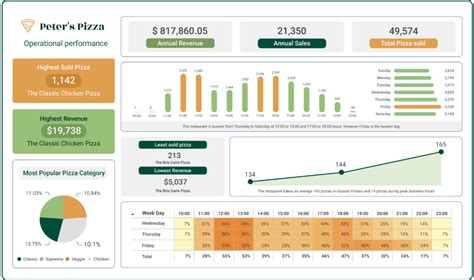 9 Stunning Power Bi Templates On Real Data Mammoth Analytics