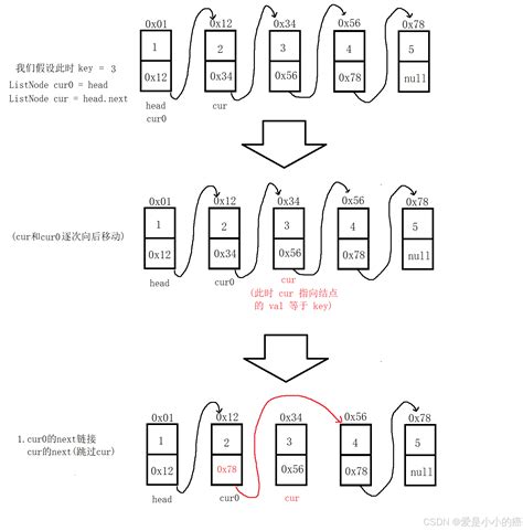 Java 数据结构 链表linkedlist 单向链表java单向链表有哪些 Csdn博客 Java 数据结构 链表linkedlist 单向链表java单向链表有哪些 Csdn博客