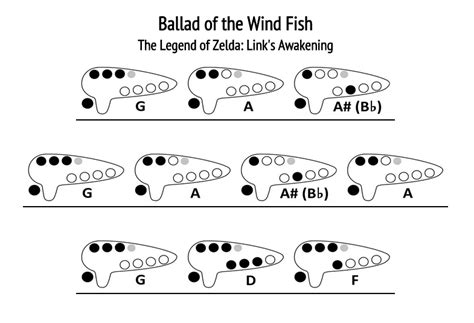Ocarina Diagram At Claire Haswell Blog