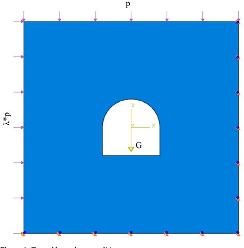 Figure 1 From Tunnel Failure Evolution And System Reliability Analysis