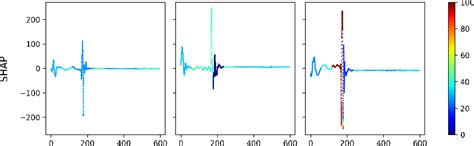 Evaluating Explanation Methods For Multivariate Time Series Classification