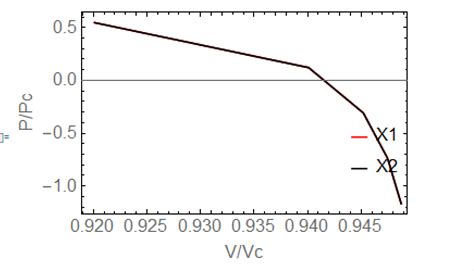 Equation Solving Newton Raphson Method Errors Mathematica Stack