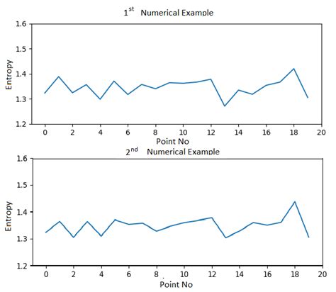 Spatial Wavelet Entropy For The System Of 20 Oscillating Masses For