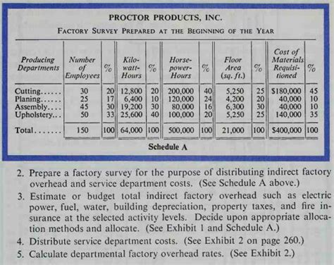 How To Calculate Predetermined Overhead Rate Business Finance And