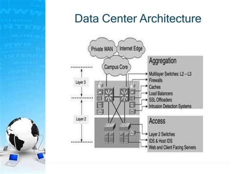 Data Center Proposal Pptx