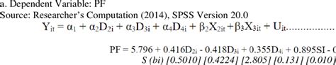 fixed effect least square dummy variable regression analysis of branch