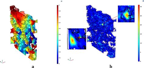 A Pressure And B Velocity Distribution Download Scientific Diagram