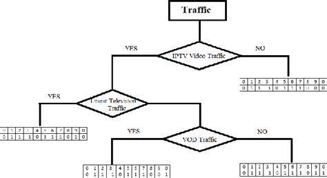 Figure From An IPv Flow Label Based Approach For IPTV Quality Of Service Semantic Scholar