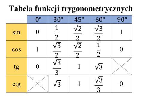 Tabela Trygonometria Pdf