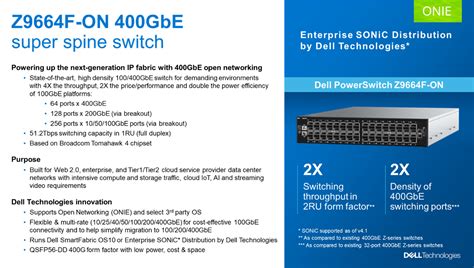 Dell Technologies Networking Hardware Dell Technologies Ai Fabrics