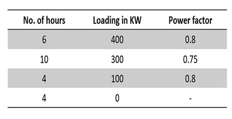 Transformer Efficiency Mastery Solved Problems
