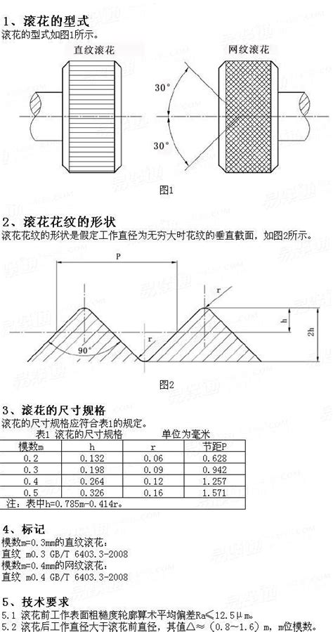 Gb T 64033 2008 滚花直纹滚花和网纹滚花 易紧通