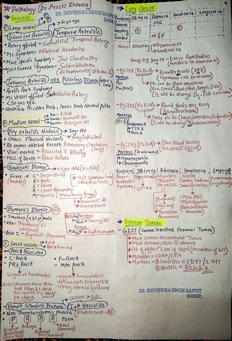 Patho Extract Short Notes