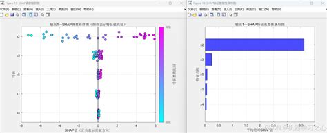 Elman神经网络多输入多输出回归预测shap可解释分析新数据预测（matlab源码）多输出回归神经网络代码 Csdn博客