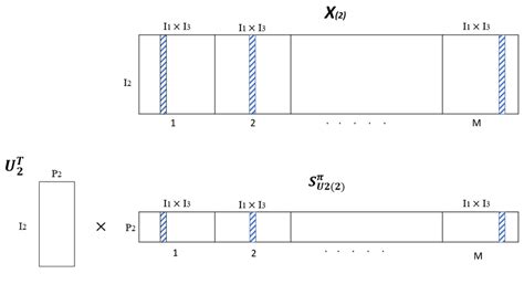 An Illustration Of The Data Missing Pattern In Proposition 10 Stripes