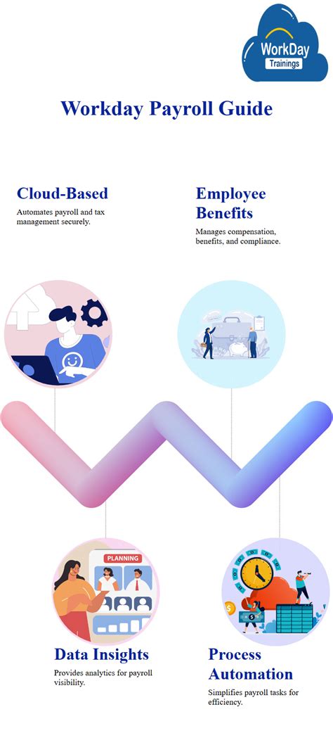 Workday Payroll Tutorial Workday Trainings