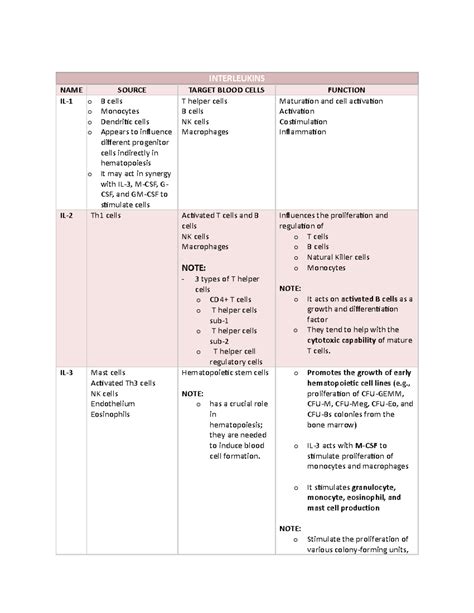 Interleukins Summary Bs Medical Technology Interleukins Name Source