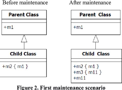 Figure 1 From Measuring Inheritance Patterns In Object Oriented Systems