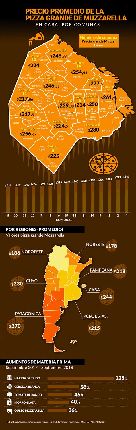 El Indice De La Pizza Porteña Cuánto Cuesta Barrio Por Barrio Infobae
